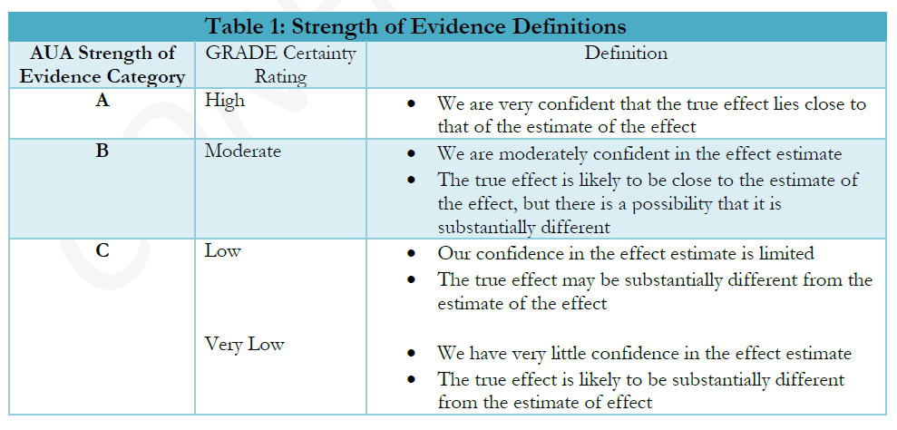 Medication Induced Priapism
